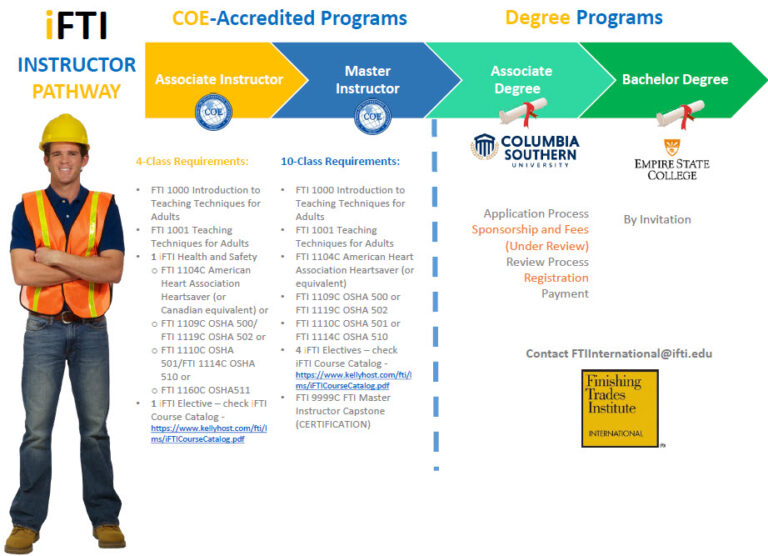 iFTI Instructor Programs – iFTI LMS