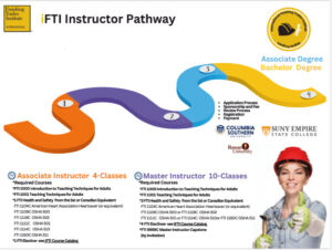 iFTI Instructor Training Programs – iFTI LMS